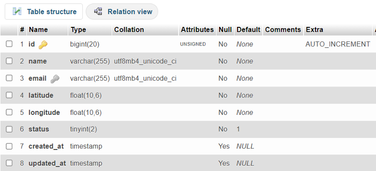 Ultimate Akash How To Find Nearest Location Using Latitude And Longitude In Sequelize 2022